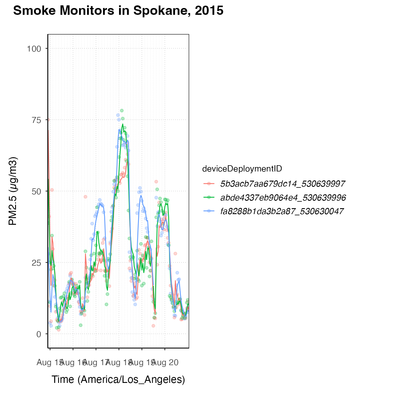 Introduction to AirMonitorPlots • AirMonitorPlots