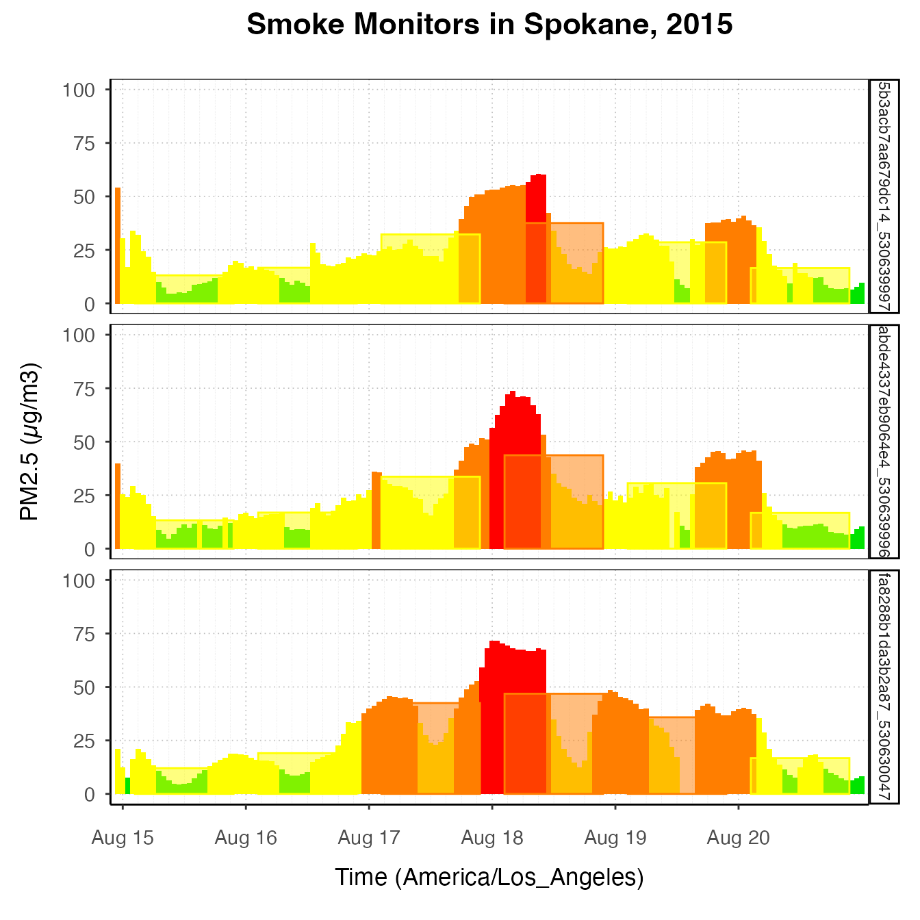 Introduction to AirMonitorPlots • AirMonitorPlots