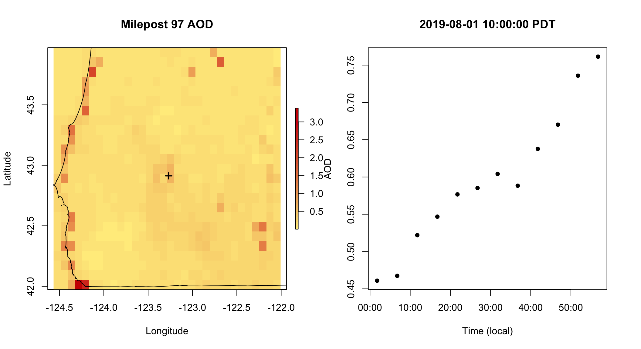 Milepost 97 Example • MazamaSatelliteUtils