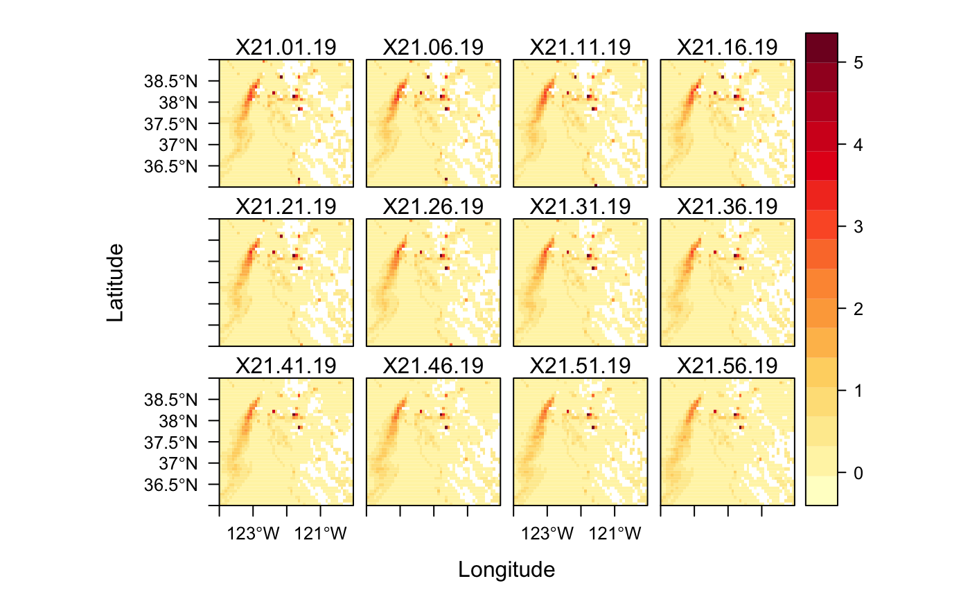 Working With Aodc Data Structures • Mazamasatelliteutils
